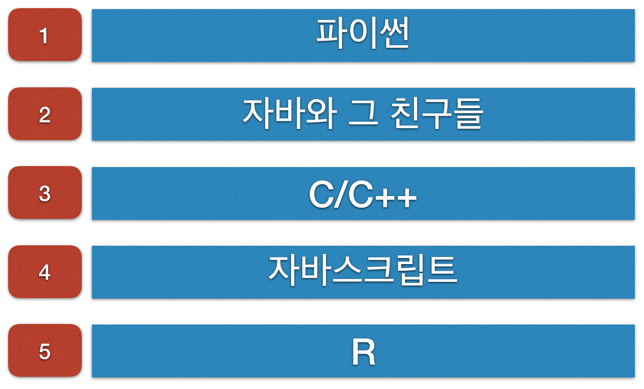 1장 프로그래밍 언어와 파이썬 바로 쓰는 파이썬 기초편 Lecture Notes