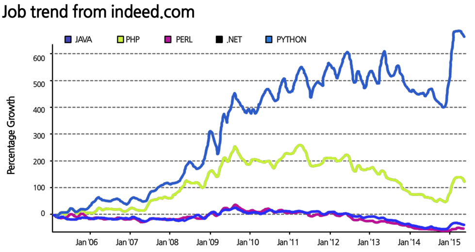 1장 프로그래밍 언어와 파이썬 바로 쓰는 파이썬 기초편 Lecture Notes