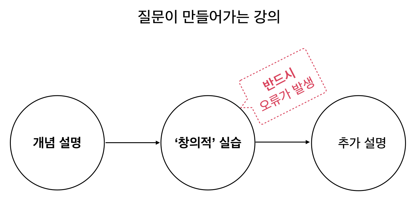 1장 프로그래밍 언어와 파이썬 바로 쓰는 파이썬 기초편 Lecture Notes