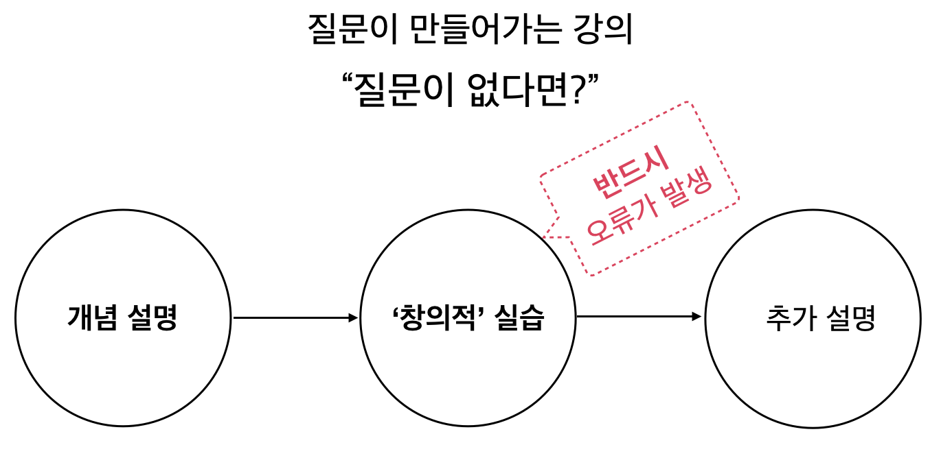 1장 프로그래밍 언어와 파이썬 바로 쓰는 파이썬 기초편 Lecture Notes 3959