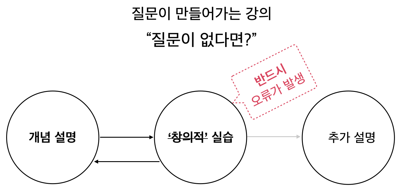 1장 프로그래밍 언어와 파이썬 바로 쓰는 파이썬 기초편 Lecture Notes
