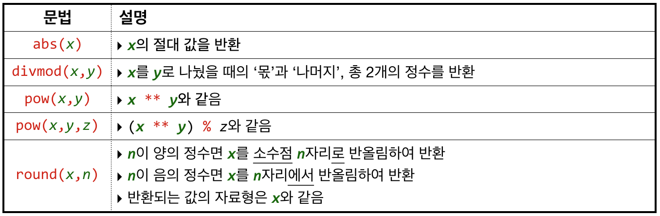 5장 기본자료형 바로 쓰는 파이썬 기초편 Lecture Notes