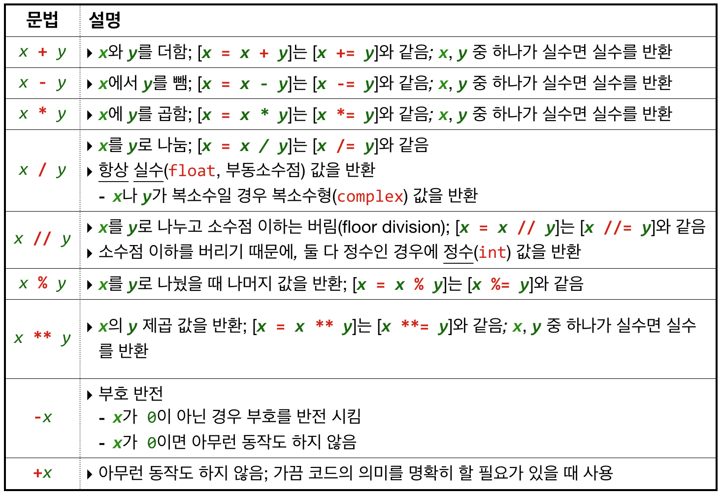 5장 기본자료형 바로 쓰는 파이썬 기초편 Lecture Notes