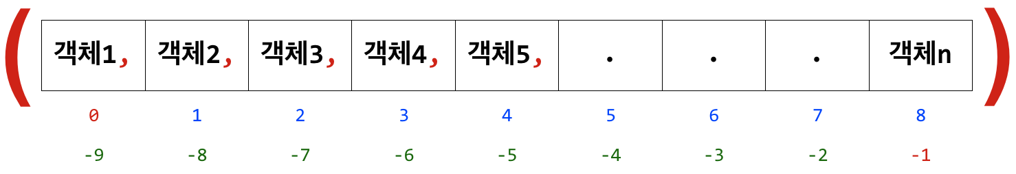 6장 복합자료형 바로 쓰는 파이썬 기초편 Lecture Notes