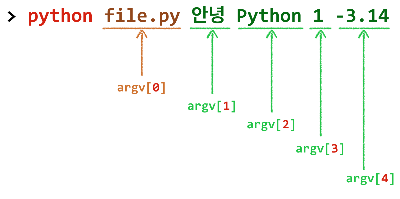 11장 파일 처리 바로 쓰는 파이썬 기초편 Lecture Notes